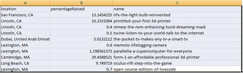Sql Mysql Query For Grouping Column Based On Different Conditions