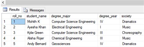 SQL Temporary Table Complete Guide To SQL Temporary Table