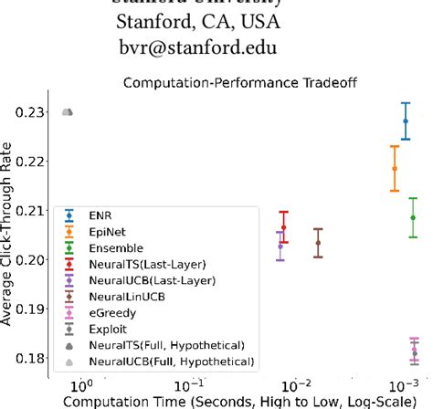 Figure 1 From Scalable Neural Contextual Bandit For Recommender Systems