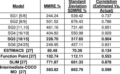 Comparison Of Proposed Model With Traditional Models Download Table