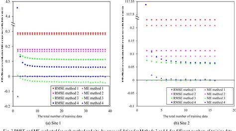 Figure 3 From A Simple And Empirical Refraction Correction Method For Uav Based Shallow Water