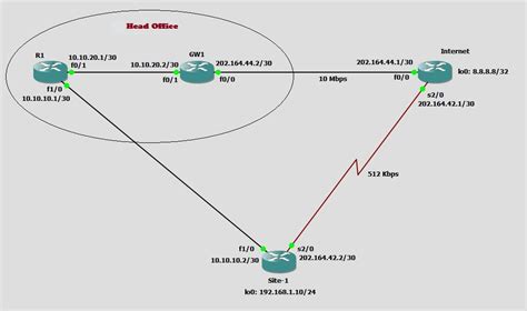 Object Tracking And Ip Sla