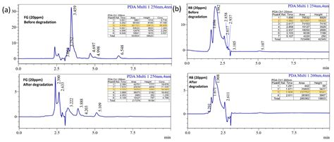 A Novel Nanocomposite Based On Triazine Based Covalent Organic Polymer