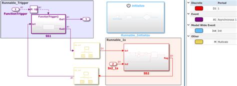 Modeling Patterns For Autosar Runnables Matlab Simulink Example