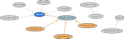 Association Rule Mining In Sql Server