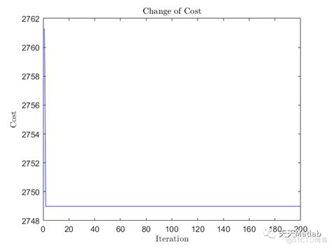 【vrp问题】基于蚁群算法求解带时间窗的车辆路径规划vrptw问题附matlab代码 Csdn博客