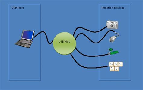 Windows Embedded Ce 5 0 Usb Camera Driver Kulturabenefits