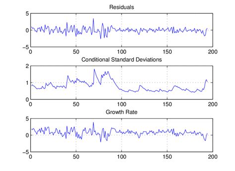 Estimated Residuals And Conditional Standard Deviations Download Scientific Diagram