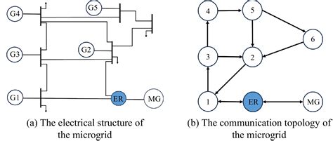 Distributed Economic Dispatch Algorithms Of Microgrids Integrating Grid Connected And Isolated Modes