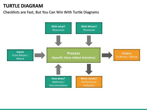 Turtle Diagram PowerPoint SketchBubble