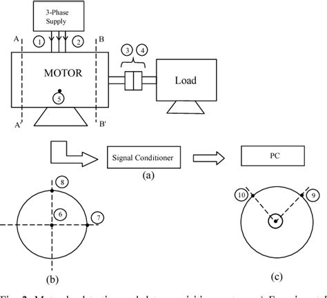 Figure 2 From Transfer Function Approach Based Upon Wavelet Transform