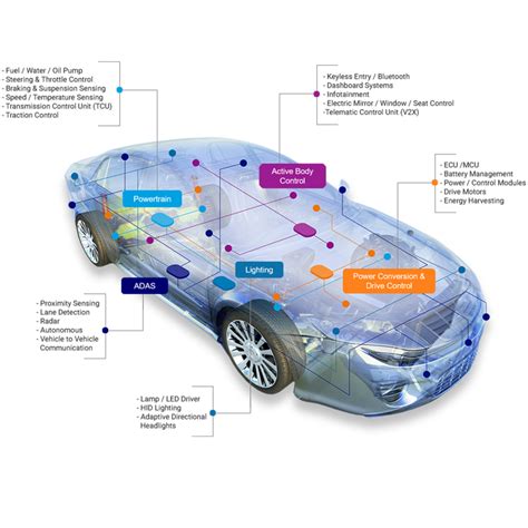 AEC Q200 Qualified Electronic Components For Automotive Applications
