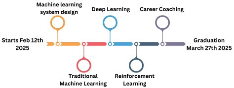 Transforming Text Into Tokens The Wordpiece Vs The Byte Pair Encoding Algorithm