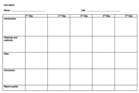 How To Write A Lab Report Free Templates Word PDF
