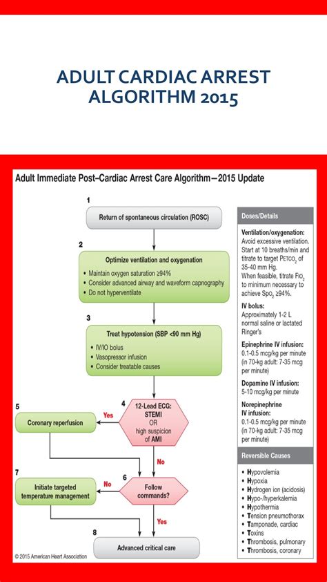 Aha 2015 Algorithms For Bls Acls Pals