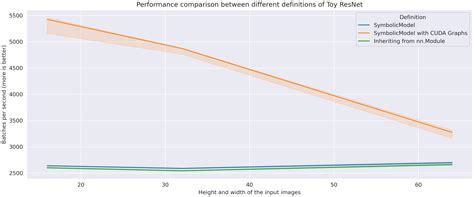 benchmarks pytorch symbolic