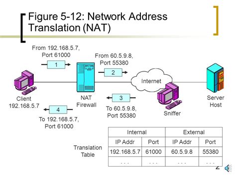 1 Firewalls Types Of Firewalls Inspection Methods Static Packet Inspection Stateful Packet