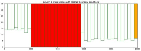 making cross sections of your model — flopy documentation 3 4 3