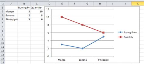 KTK Tools Blog Two Axis Chart