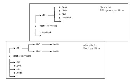 Linux Illustrated Mounting