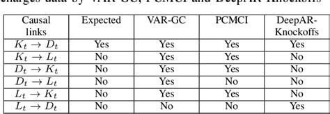 Causal Inference In Non Linear Time Series Using Deep Networks And Knockoff Counterfactuals