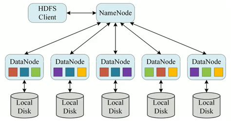 云原生Hadoop on k s 环境部署 大数据老司机 博客园
