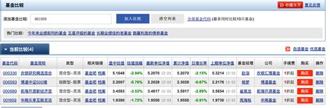 计算风险指标：最大回撤、计算风险收益指标：夏普比率、利用最大回撤和夏普比筛选基金、比较3只股票的夏普指数 mdd最大回撤怎么计算的 csdn博客