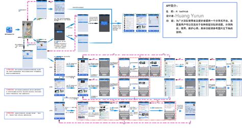 App交互流程图 Scutrun 站酷zcool