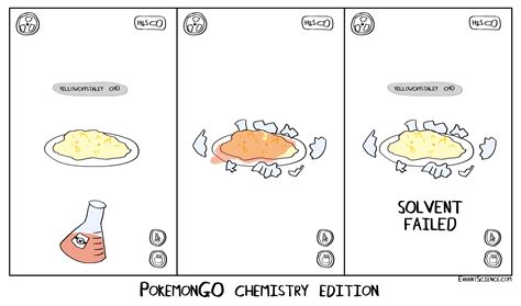 Errantscience Chemistry Pokemon
