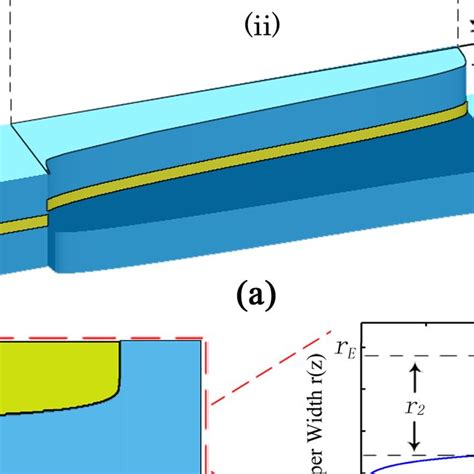 A Schematic Of The Polarization Rotator Consisting Of The Input