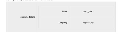 Splunk Integration Guide Pagerduty