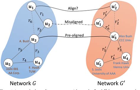 Figure 1 From Jarua Joint Embedding Of Attributes And Relations For