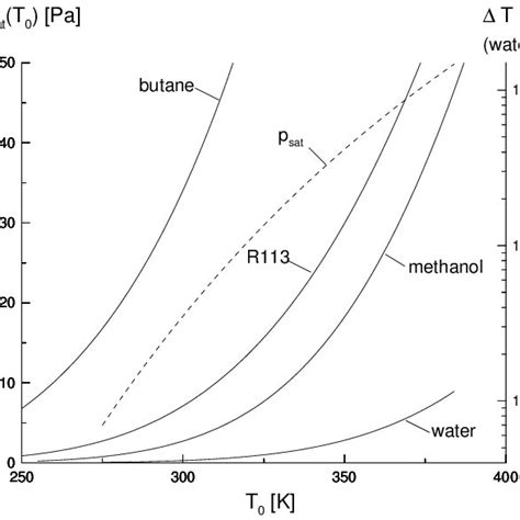 Pdf Unsteady Cavitating Flow A New Cavitation Model Based On A