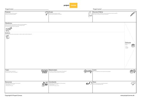 Context Map Canvas