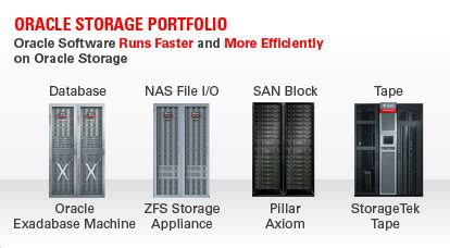 Oracle Application Engineered Storage EBook