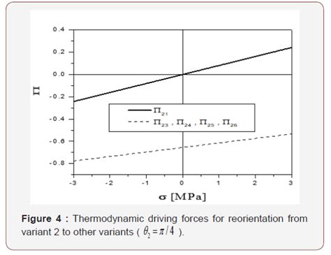 Numerical Simulation Of Phase Transformation And Reorientation In