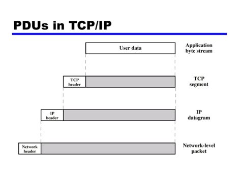 Computer Design And Architechure And Algorithm Ppt