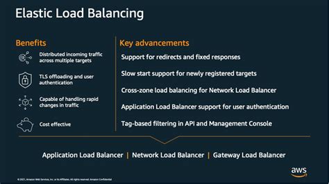 Aws Load Balancers Demystified Uncovering Essential Concepts And