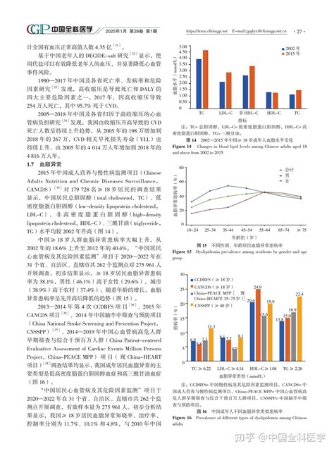 《中国心血管健康与疾病报告2023》要点解读 知乎
