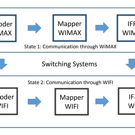 example on switching between two systems on the fpga using orba