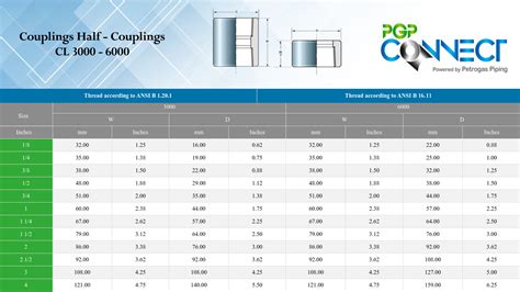 Coupling Half 2 A105n Cls 3000 Npt Asme B16 16