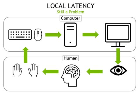 Cant Miss GTC Sessions For Game Developers NVIDIA Technical Blog