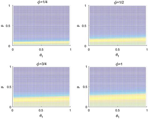 Projection View Of The Average Absolute Divergence Of Mean Asymptotic