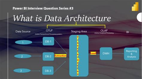 Powerbideveloper Powerbi Dataanalyst Datascience Businessanalyst