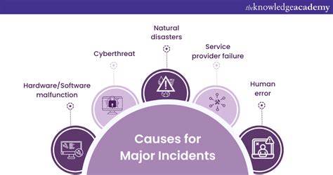 ITIL Incident Management It S Function And Process Discussed