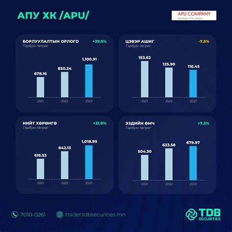 АПУ ХК Apu 2023 ОНЫ ЖИЛИЙН ЭЦСИЙН ТАЙЛАН НИЙТЛЭГДЛЭЭ Tdb Securities
