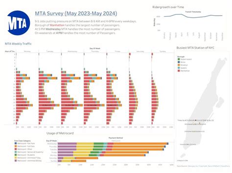 Nurul Midhath Chowdhury On Linkedin Mta Nyctransit Datavisualization Publictransportation