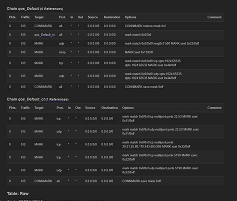 Fresh Install Of Openwrt Firewall Errrors Warnings Installing And