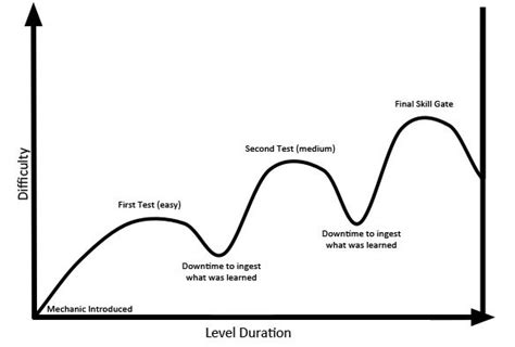Level Design Tips And Tricks