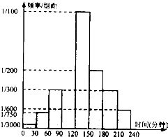 学习目标 体会分布的意义和作用 学会列频率分布表 会画频率分布条形图 直方图 会用频率分布表或分布条形图 直方图估计总体分布 并作出合理解释 在解决问题过程中 进一步体会用样本估计整体的